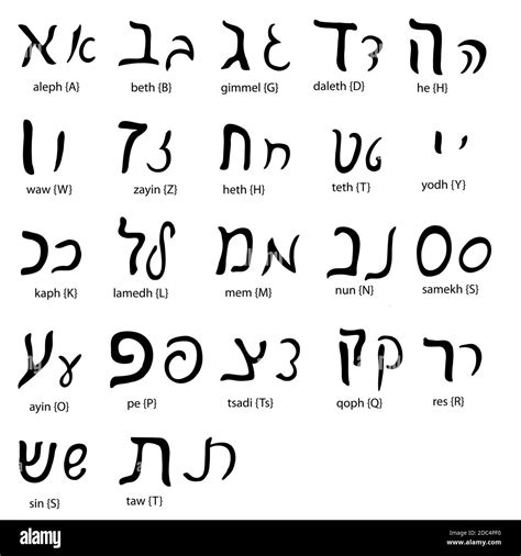 Ancient Hebrew Alphabet