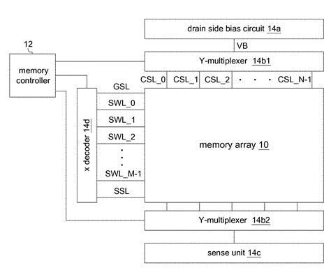 Memory Access Method And Flash Memory Using The Same Eureka Patsnap
