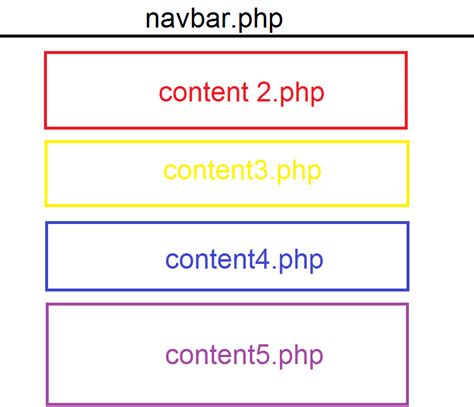 Multiple Php Page Within A Main Php Page Software Engineering Stack Exchange