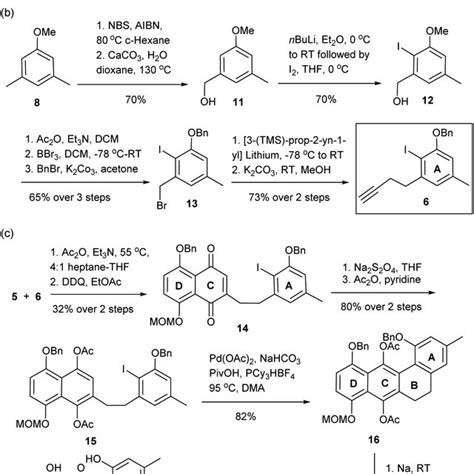 Preparation Of A D Ring Building Block 5 B A Ring Alkyne Building