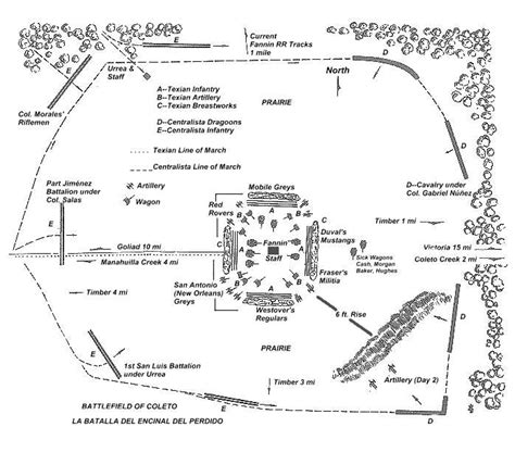Battle Of Goliad Map