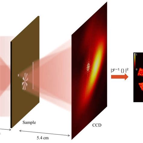 Experimental Set Up For Fourier Transform Holography Download
