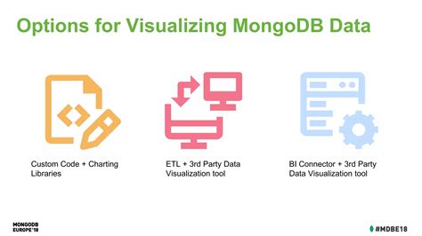 Bringing Data To Life With Mongodb Charts Guillaume Meister Ppt