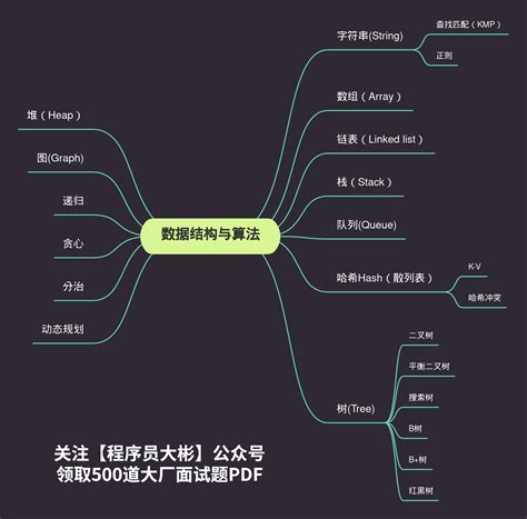 Java自学路线 Java学习 面试指南 程序员大彬 Java自学路线 Java学习 面试指南 程序员大彬