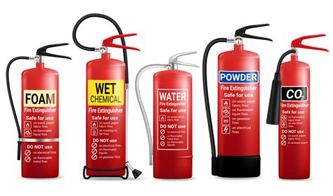 Fire Extinguisher Your Guide To All 5 Types Artius Fire Protection®