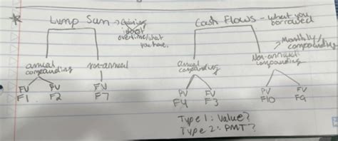 Finance Quiz Flashcards Quizlet