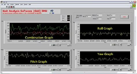 The Running Graphs Of Gait Pattern Using Imu Sensor Without Ultrasonic Download Scientific