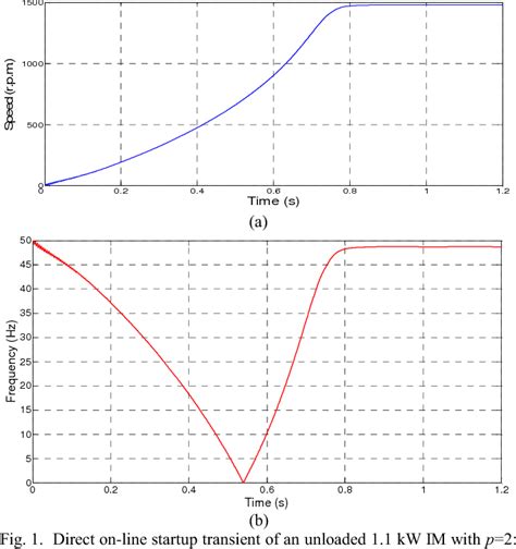figure 1 from an emd based invariant feature extraction algorithm for
