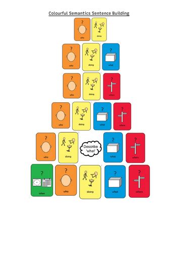 Colourful Semantics Slides Planning And Resources Teaching Resources