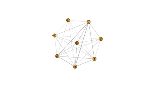 Plot Group Interactions — Plotinteractions • Spotlight