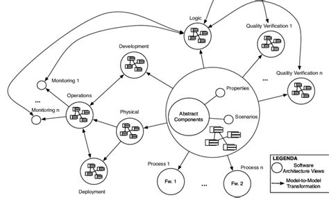 The Squid Architecture Framework An Overview Download Scientific