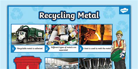 Recycling Metal Information Poster