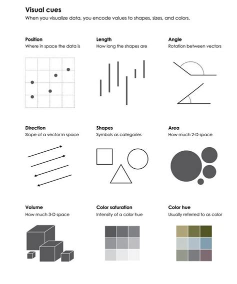 Data Visualization Basic Principles