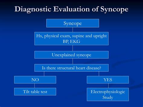 Ppt Evaluation And Management Of Syncope Powerpoint Presentation Free Download Id3495007