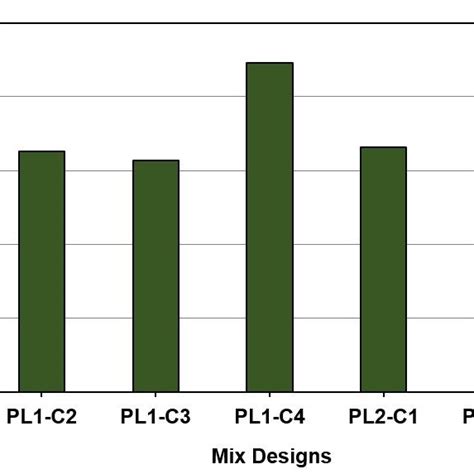 Experimental Set Up Of Compressive Testing Download Scientific Diagram