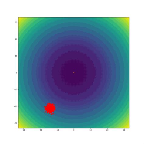 github ngctnnnn simulation experiments for optimizing objective