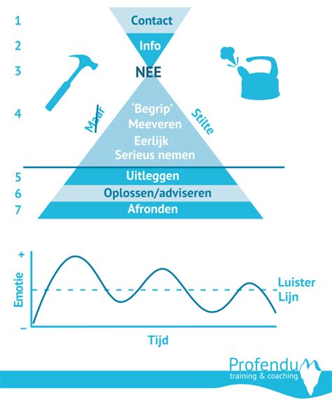 Abcd Model Profendum