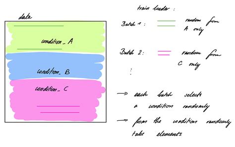 Correct Use Of Collate Fn Vision PyTorch Forums
