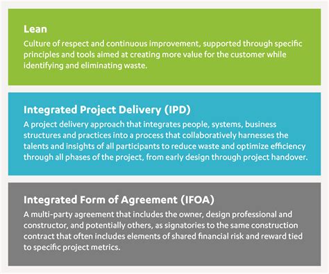 Pepper Construction Employs Some Big Ideas On A Relatively Small Project