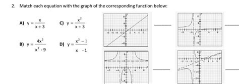 Answered 2 Match Each Equation With The Graph Of The Corresponding Kunduz