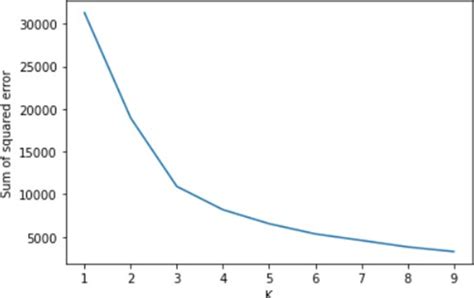 Github Sirinebouksilaformula One Analysis