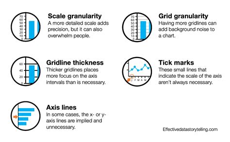 a data storyteller s guide to avoiding clutter