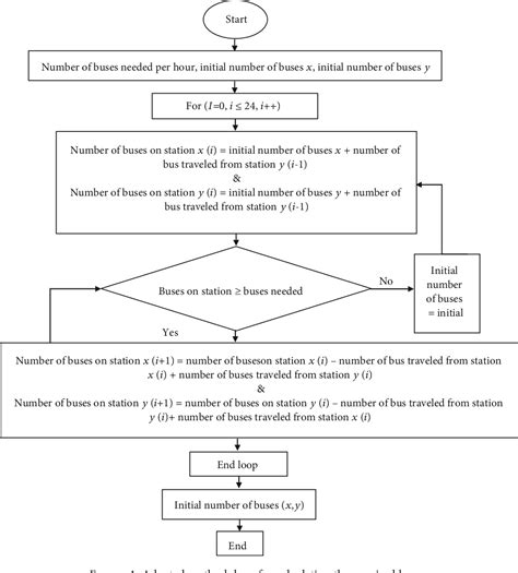 Figure 1 From A Novel Design Of Photovoltaic Based Charging Station For