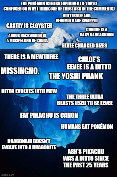 Iceberg Memes Imgflip