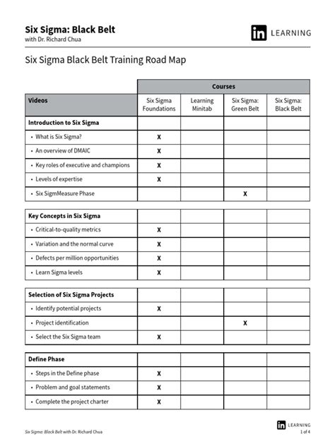 Six Sigma Black Belt Training Road Map Pdf Six Sigma Regression