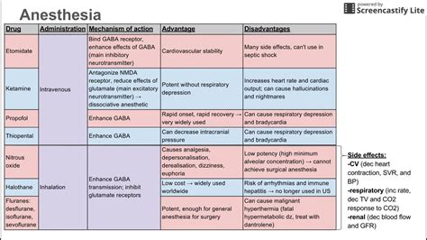 Veterinary Anesthesia Machine Checklist Pillar Of Society Bloggers Bildergallerie