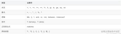 SpringBoot项目中使用缓存Cache的正确姿势 本文正在参加金石计划 前言 缓存可以通过将经常访问的数据 掘金