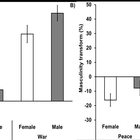 Examples Of Apparent Height Top Row And Masculinity Bottom Row Download Scientific Diagram