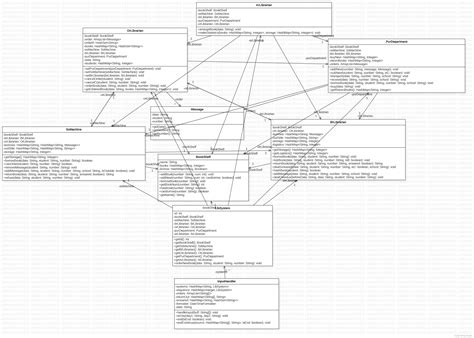 Buaa Oo 第四单元 Csdn博客