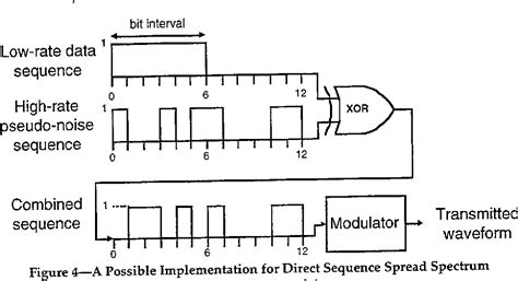 Figure 4 From An Overview And Comparison Of Demand Assignment Multiple Access Dama Concepts
