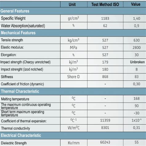 Pom C Polyacetal Sheets Material Data And Specifications For Pom Yifuhui New Material