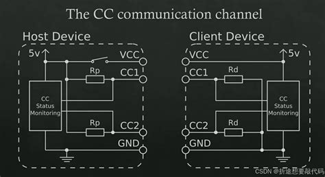 Type C那么多引脚是做什么用的？ Typec六个引脚正负极图解 Csdn博客
