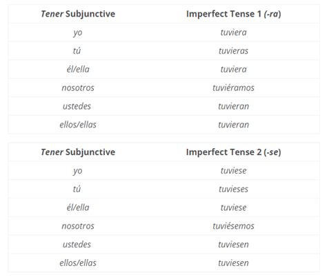 Understanding A Subjunctive Mood English Spanish Examples Rules