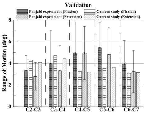 bioengineering special issue application of computational models in