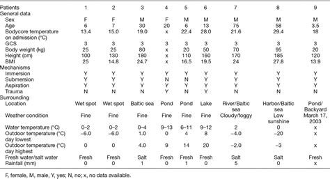 The Use Of Extracorporeal Membrane Oxygenation Systems In Se Asaio Journal