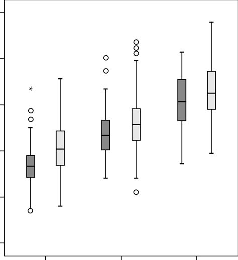 Durations Of Hungarian Monomorphemic And Multimorphemic Words All