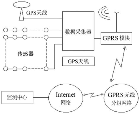 Landslide Deformation Monitoring Method And Visual Service Platform Eureka Patsnap