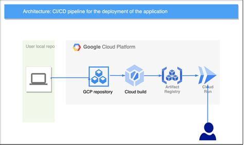Github Parthbilliechampedtech Analysis Bigdata A Big Data Analytics Project