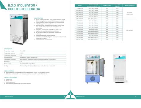 Toxic Gas Detectors At ₹ 24500 Portable Toxic Gas Detector In