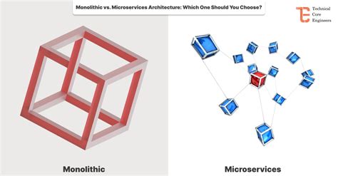 Monolithic Vs Microservices Architecture