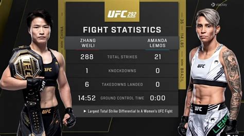 Spoiler Weili Zhang Vs Amanda Lemos Rmma