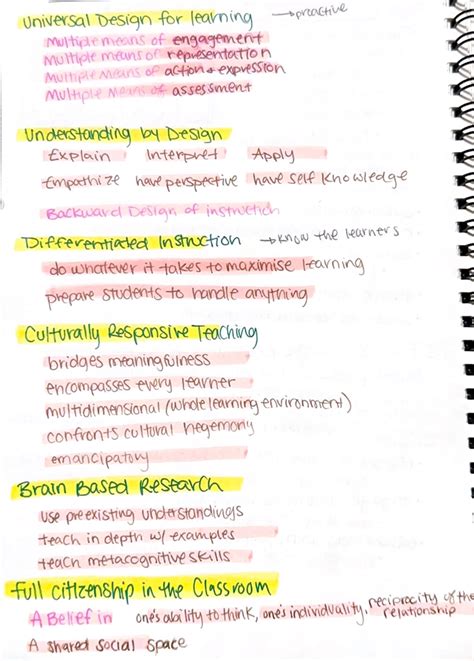 Supporting Learning Differences Teacher Toolkit