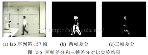 运动目标检测 帧间差分法帧间差分法都是三帧五帧 Csdn博客