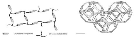 Flexible Polyurethane Foam For High Comfort Turkchem