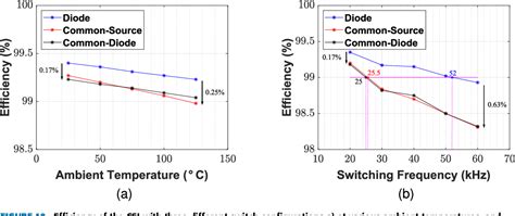 Figure 1 From Performance Evaluation Of 3 3 Kv Sic Mosfet And Schottky Diode Based Reverse