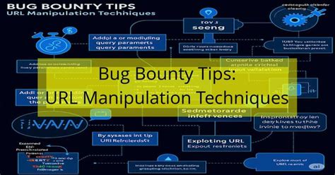 bug bounty tips url manipulation techniques undercode testing undercode testing